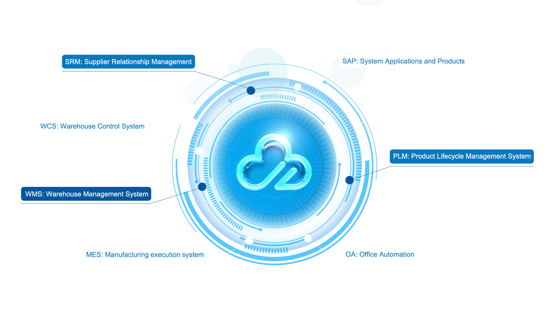 Shenzhen SOSEN Electronics Co.,Ltd.-Walking through Digital Factory ...